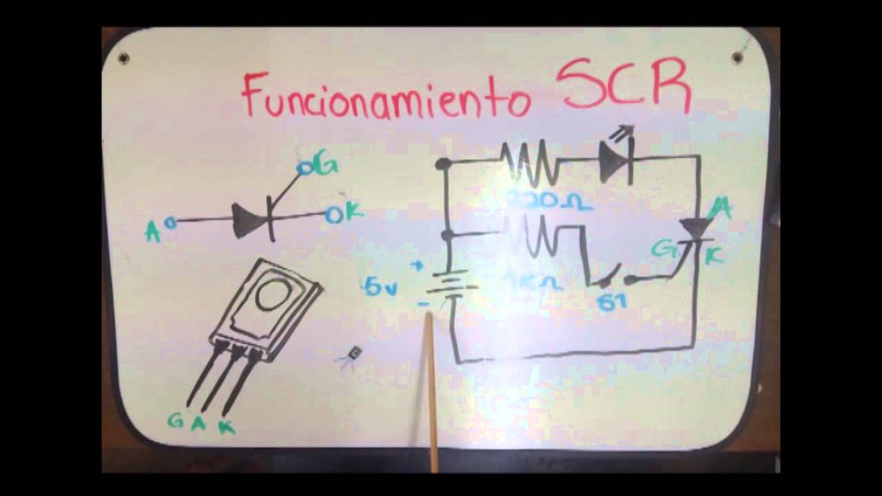 Funcionamiento de un SCR - YouTube