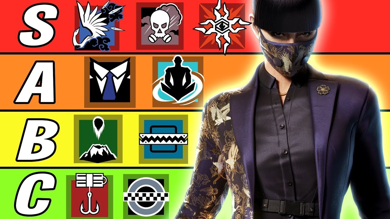 Rainbow Six Siege Defender Tier List (Commanding Force) - YouTube