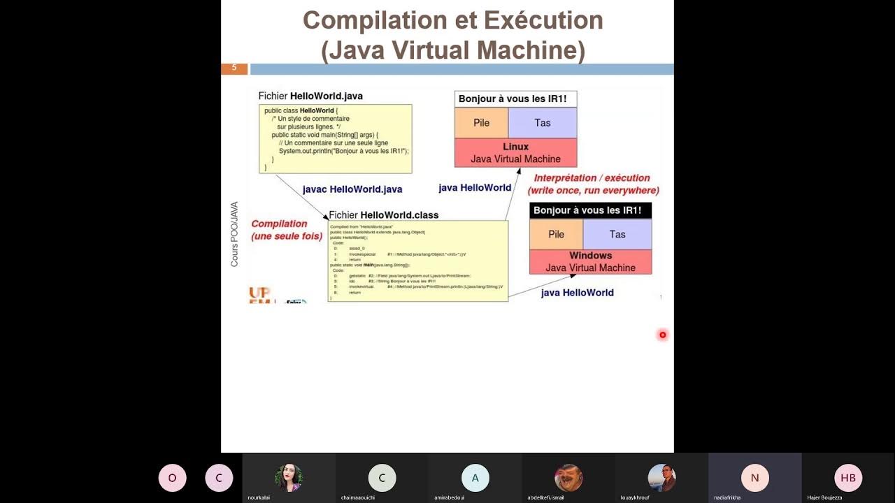 TP1- JAVA (Groupe1) - YouTube