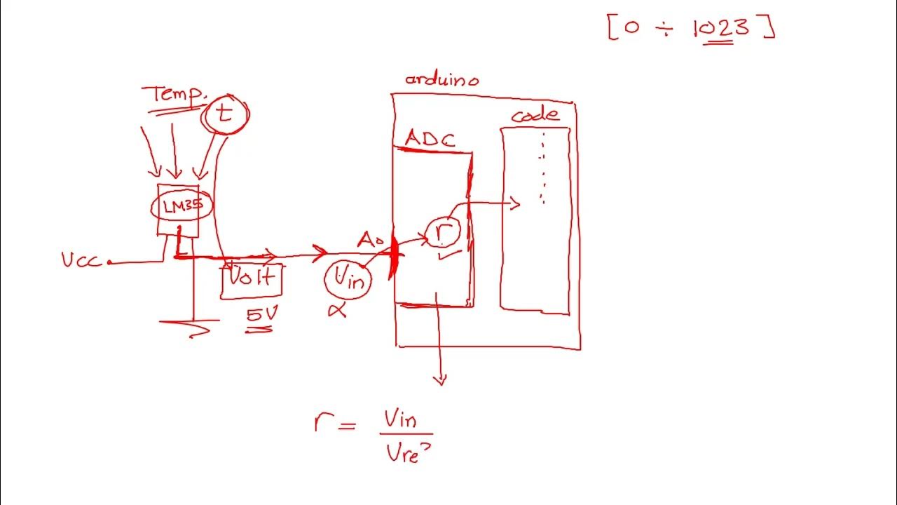 Robotics LAB5 - YouTube