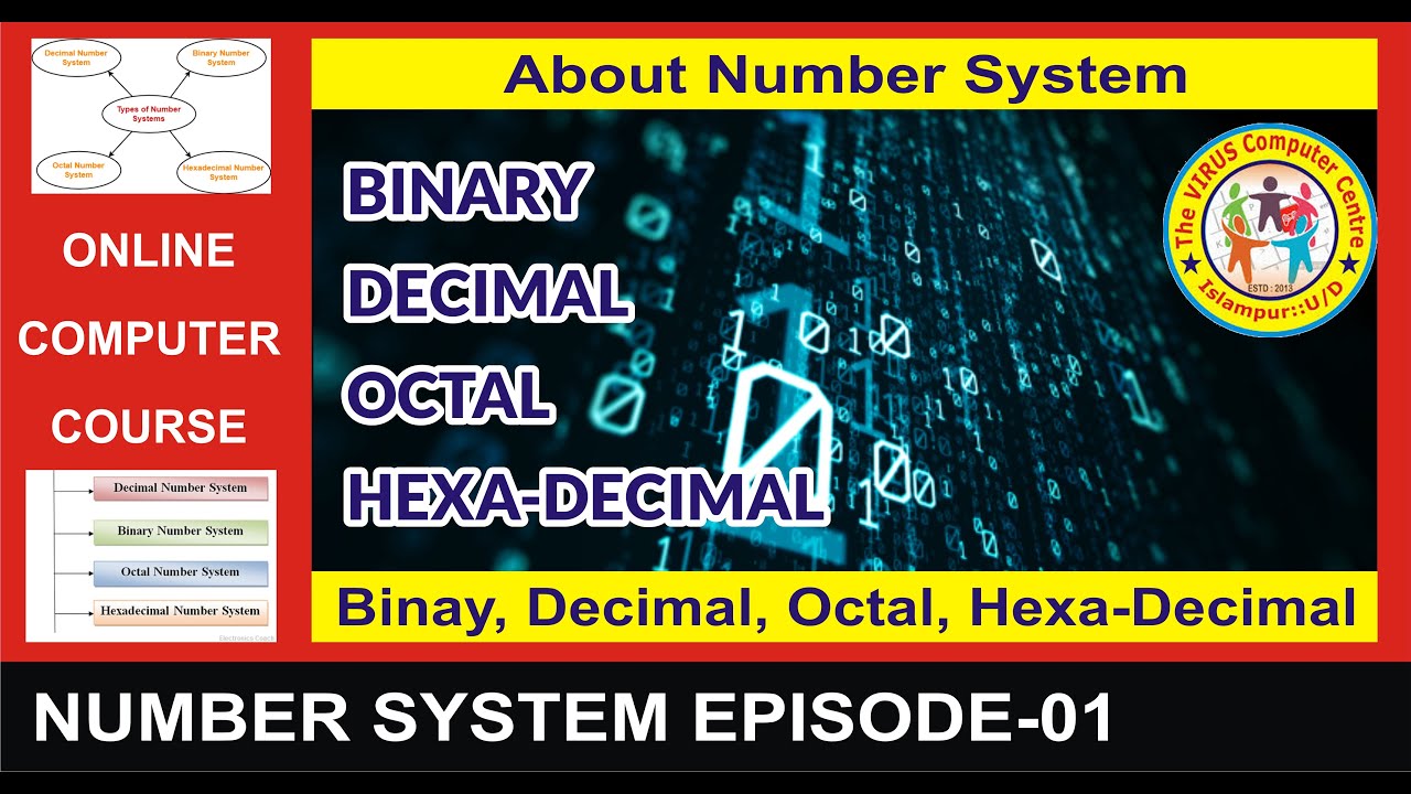 What Is Number System Positional Non Positional Number System Online what-is-number-system-positional-non-positional-number-system-online