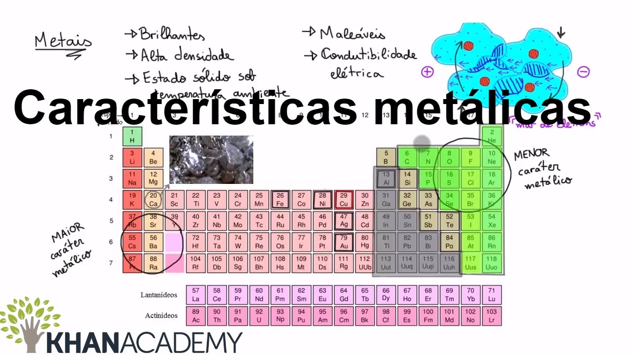 Características metálicas | Tabela periodica | Química | Khan Academy ...