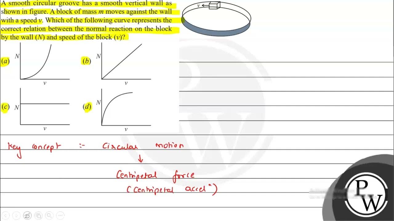 A smooth circular groove has a smooth vertical wall as shown in figure. A block of mass \( m ...
