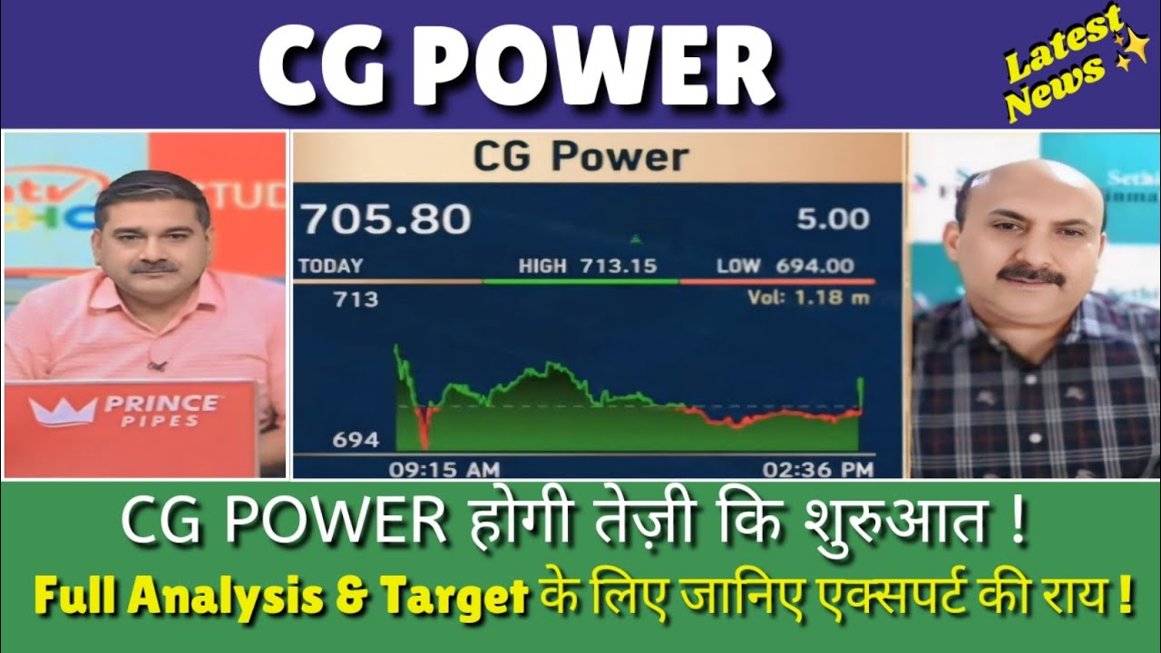 cg power share latest news | cg power share analysis | cg power share ...