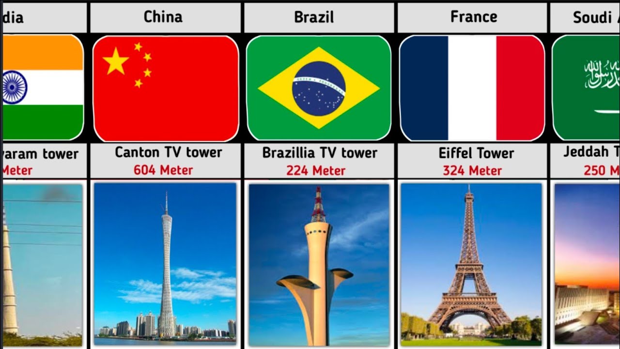 Tallest Towers from different countries - YouTube