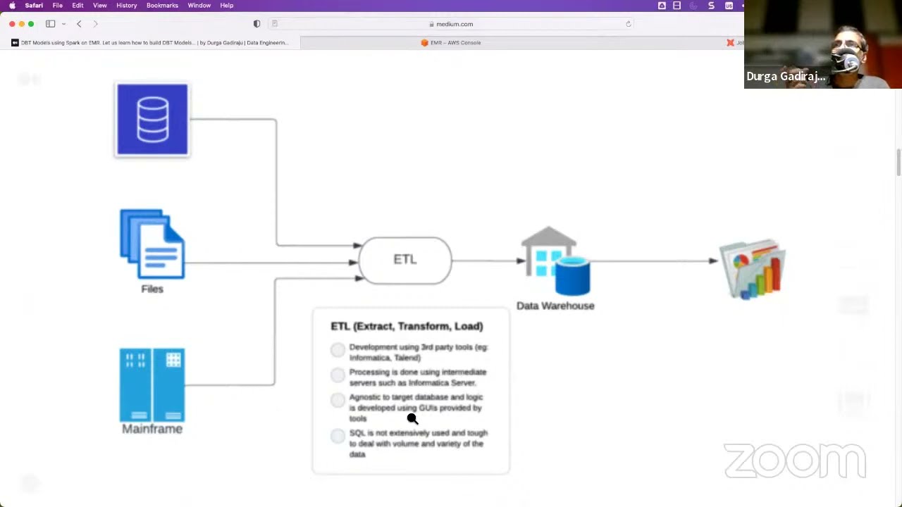 Dbt Workshop Data Transformations Using Dbt And Spark On Aws Emr 9693