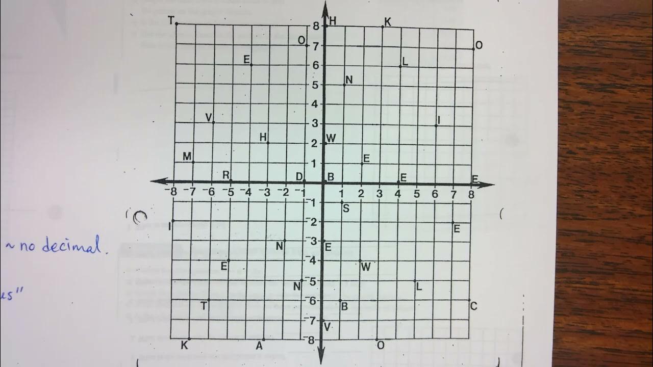MTH1W - Intro to Graphing - YouTube