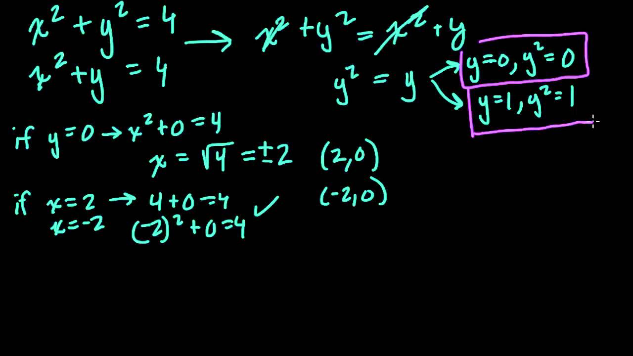 Intersection of a parabola and a circle - YouTube