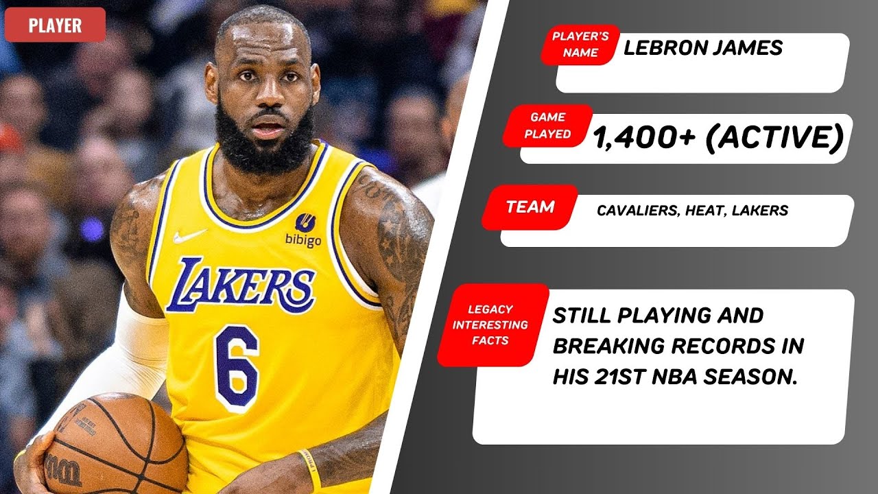 NBA All-Time Leaders: LeBron James, James Harden & Career Scoring Stats ...