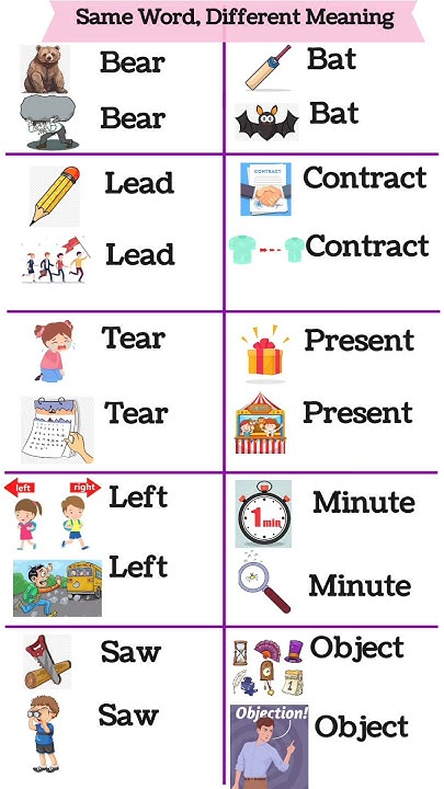 Same Word , Different Meaning 😱 #englishvocabulary - YouTube