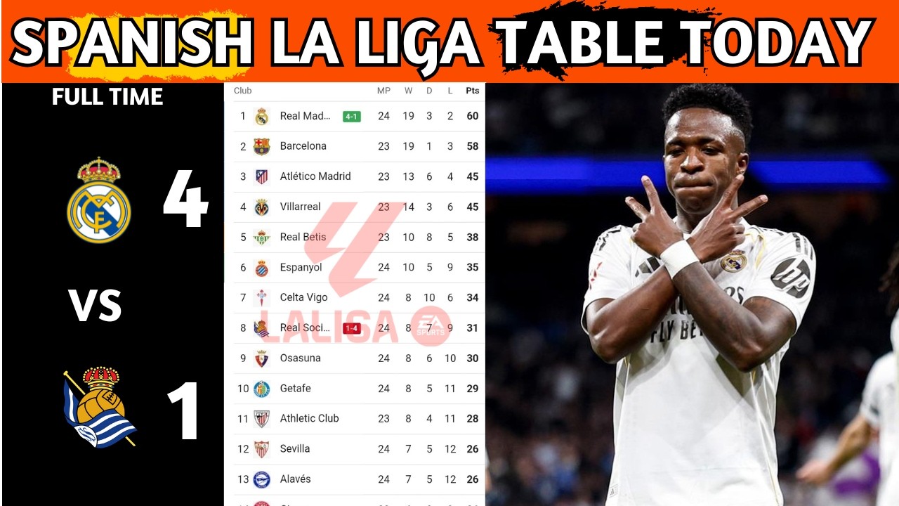 La Liga Table Results | Spanish La Liga Table Updated Today Matchweek ...