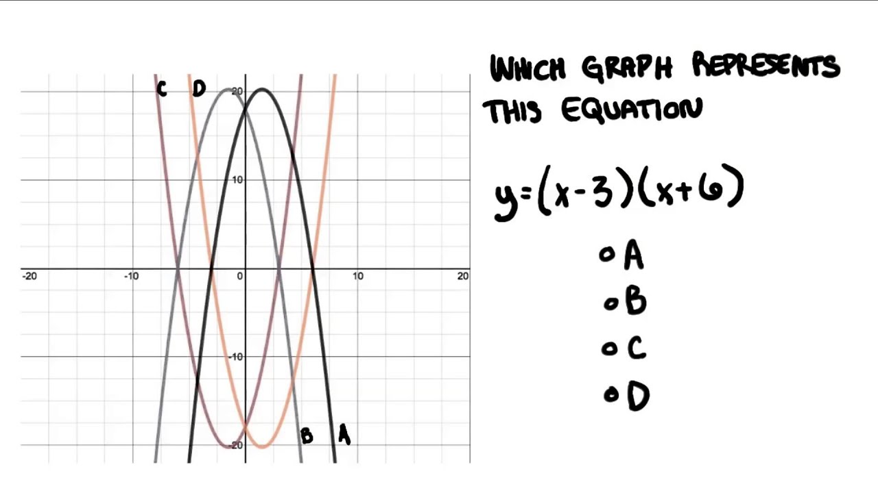 Pick a Graph - College Algebra - YouTube