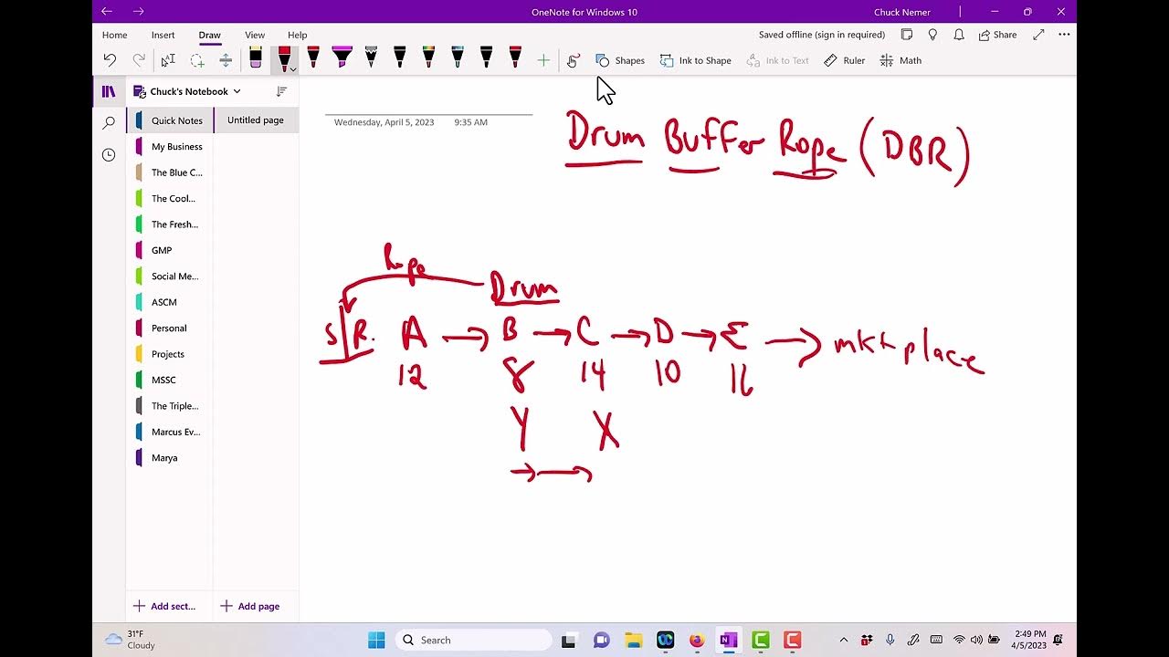 Drum Buffer Rope Explanation - YouTube