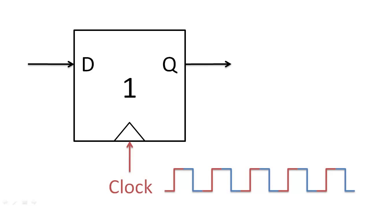 Registers, Flip flops, and Modular Design- Digital logic design ...