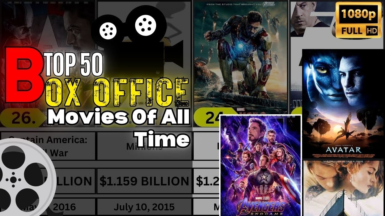 Top 50 Box Office Movies Of All Time - YouTube