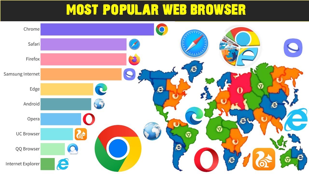 Top 10 Most Popular Web Browsers - YouTube