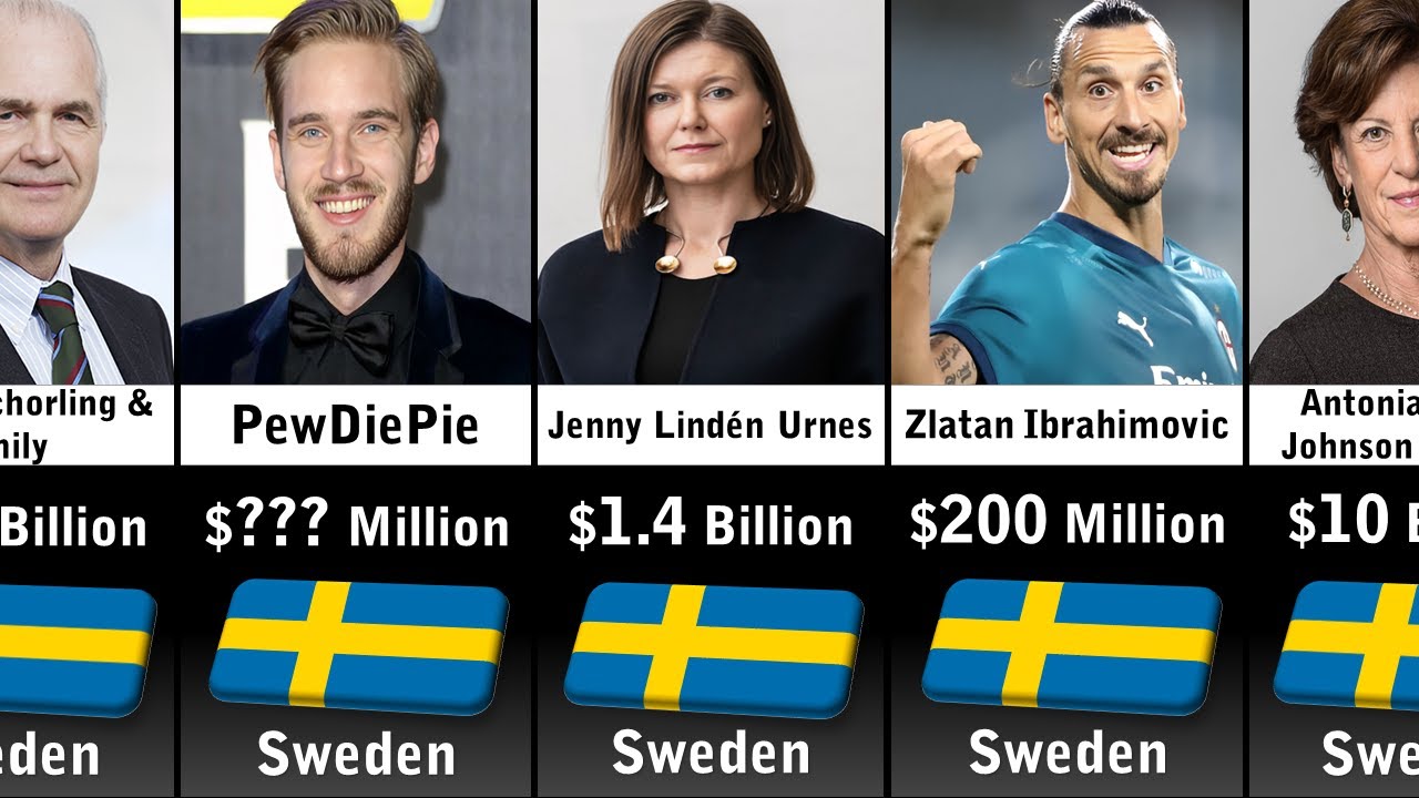 Richest People In Sweden 2024 - YouTube
