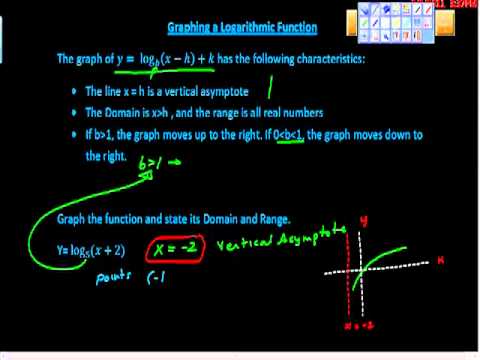 Graphing A Logarithmic Function (step-by-step) - Youtube