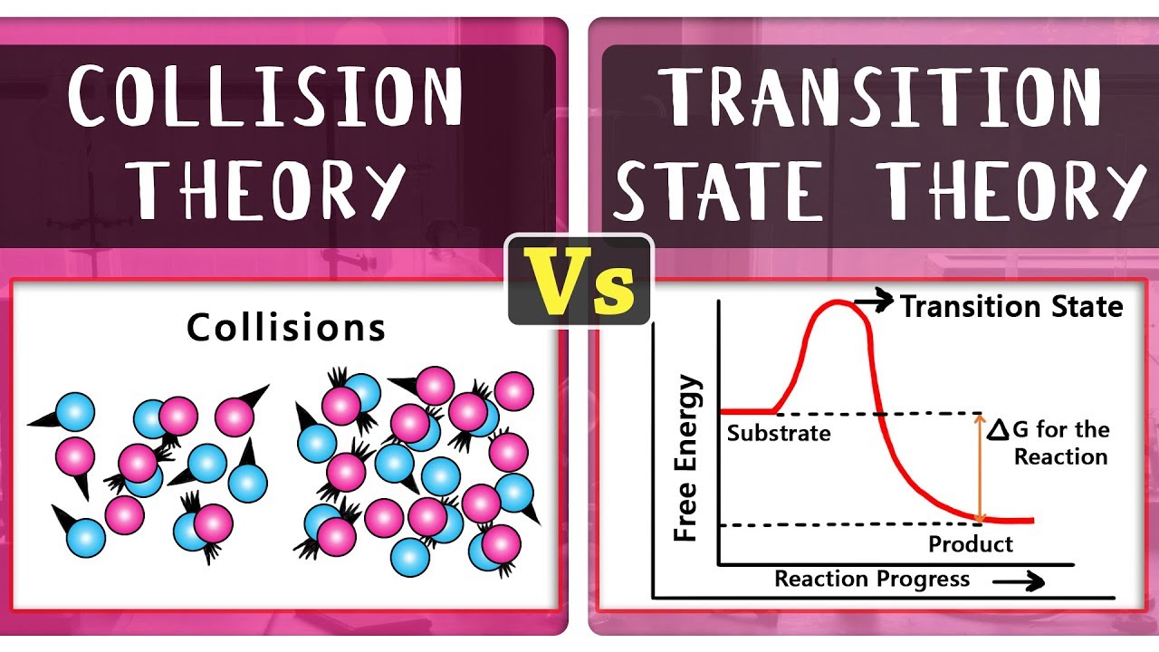 Collision Theory States