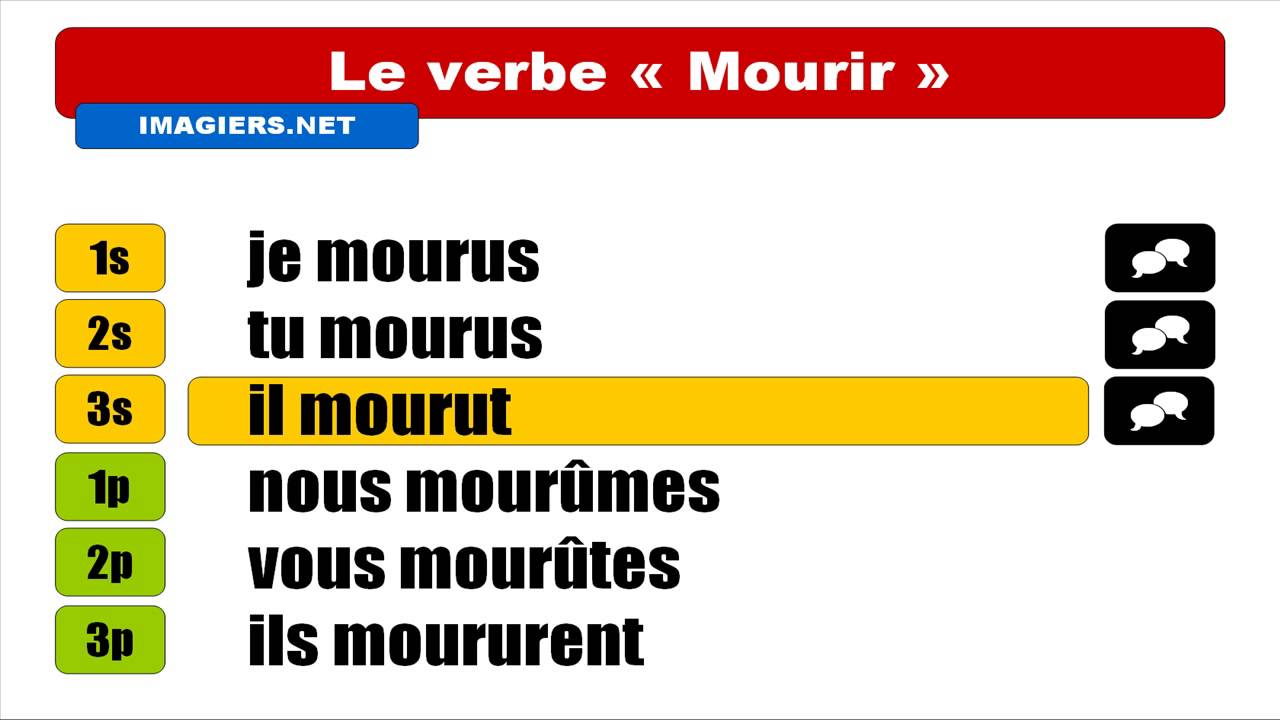 FRANÇAIS LANGUE ÉTRANGÈRE = Conjugaison = Mourir = Indicatif Passé ...