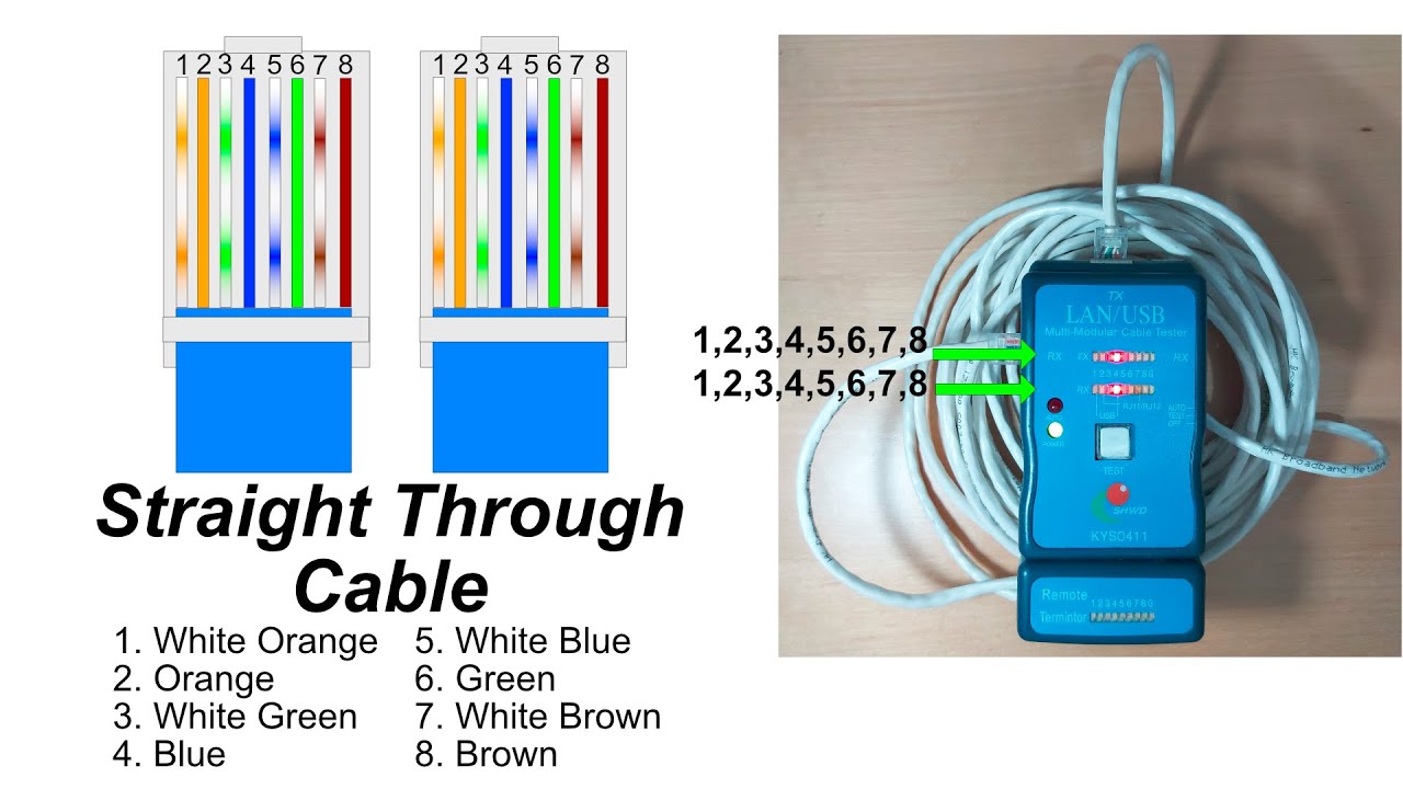 How to Make an Ethernet Network Cable - Straight Through Cable Full ...