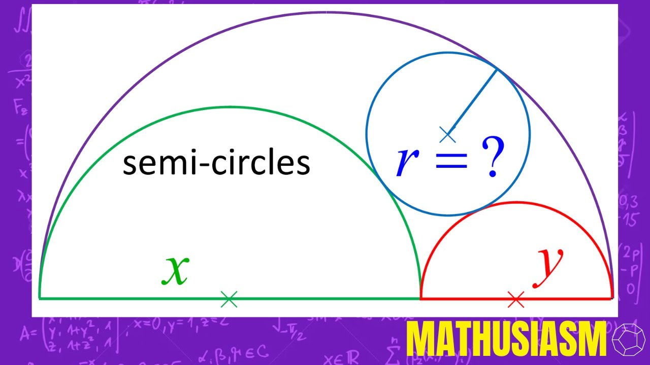 Archimedes' work in Geometry: In-circle of Arbelos - YouTube