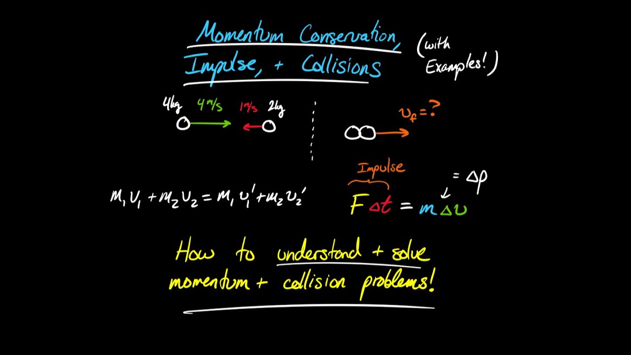 Momentum, Impulse, Conservation of Momentum, and Collisions Explained ...