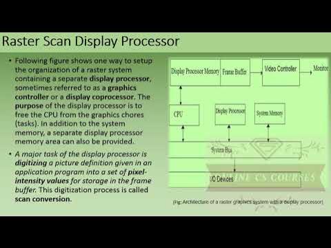 Raster Scan Display Processor | Computer Graphics - YouTube