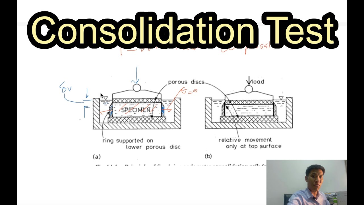 consolidation test: undergraduate course (Eng Sub) - YouTube