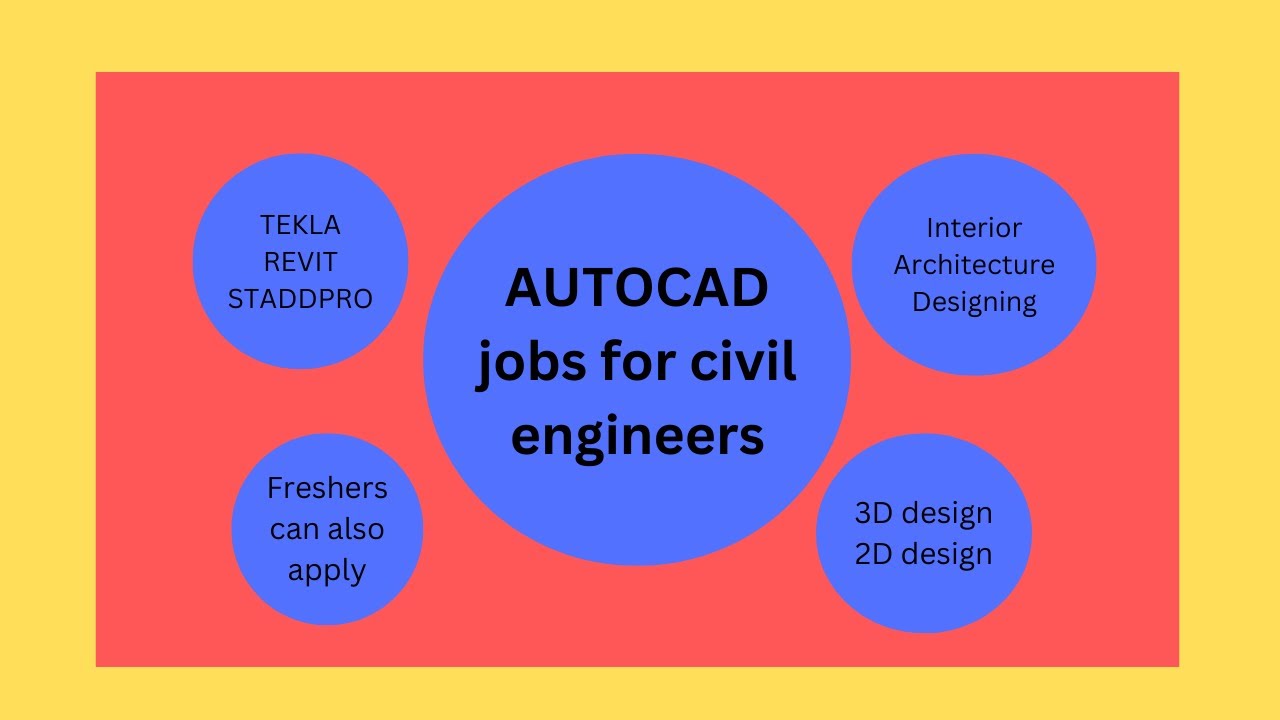Autocad job in pune bangalore and hyderabad - YouTube