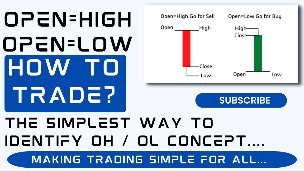 Open High Open Low Strategy, How To Trade? #sharemarket #nifty # ...