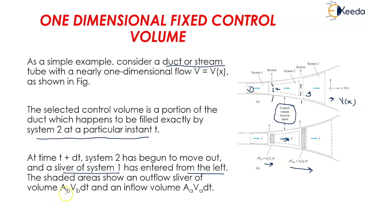 Reynold's Transport Theorem - Fluid Dynamics - Fluid Mechanics 1 - YouTube
