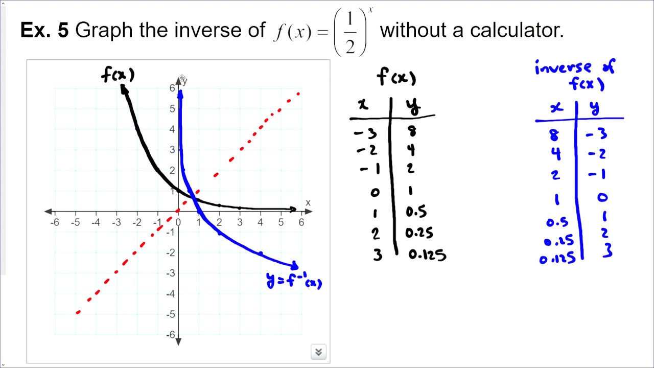 8.1 Logarithms (Math 30-1) - YouTube