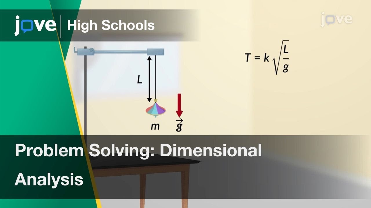 Problem Solving Dimensional Analysis Physics Video Textbooks Problem Solving Dimensional Analysis Physics Video Textbooks