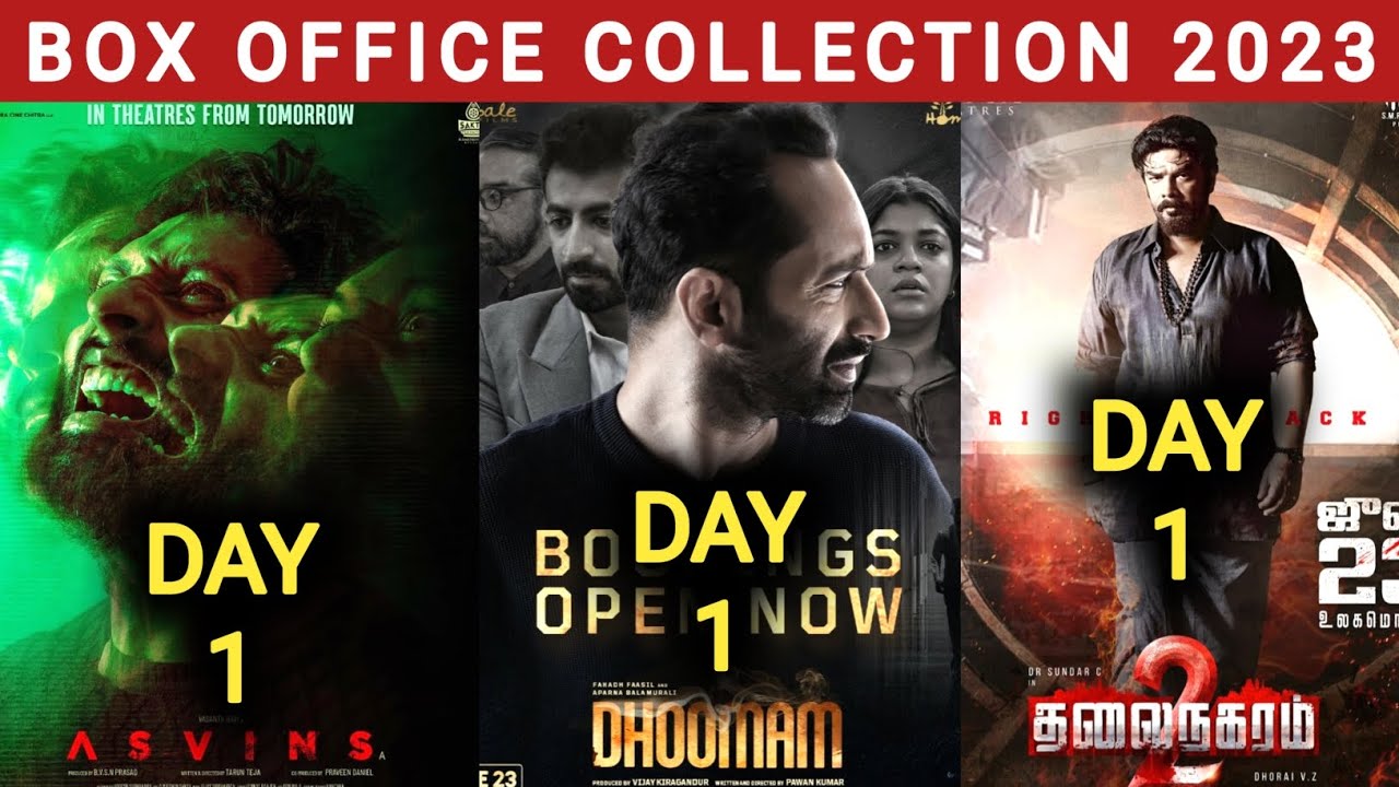 Asvins Box Office Collection | Dhoomam Box Office Collection ...