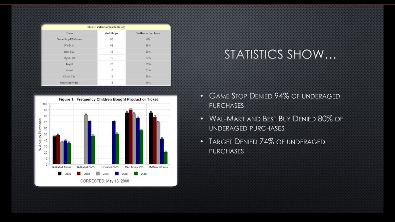 Digital Media History Presentation: Content Regulation And Censorship ...