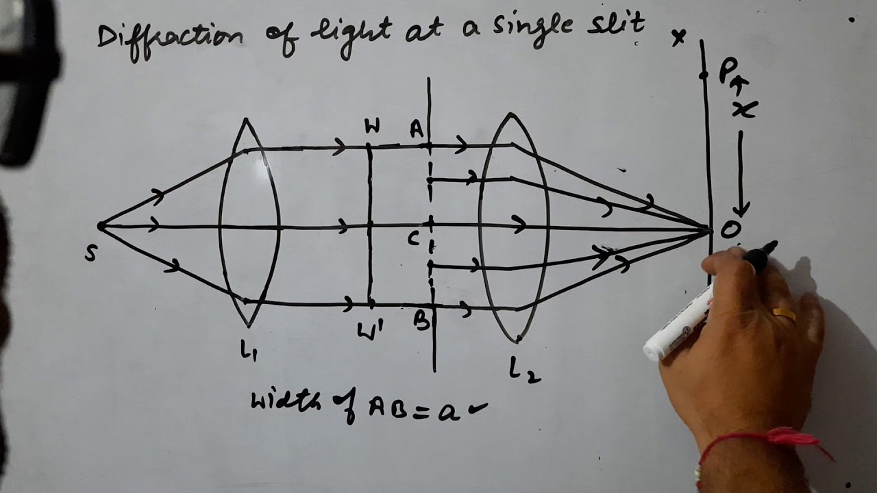 Diffraction of Light at a Single Slit - YouTube