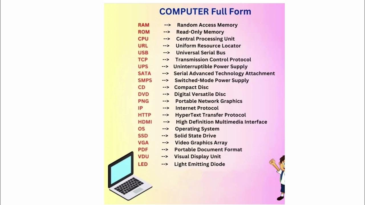 Computer Full Forms#fullform#fullforms@Ds punjab - YouTube