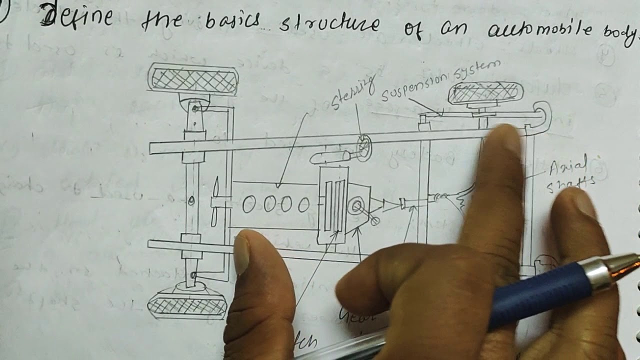 The basic structure of an automobile || car all part theory || what is ...