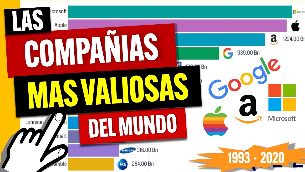 🥇 TOP de EMPRESAS mas RICAS y PODEROSAS del MUNDO 🌍 [ 1993 - 2020 ] 🈚 ...