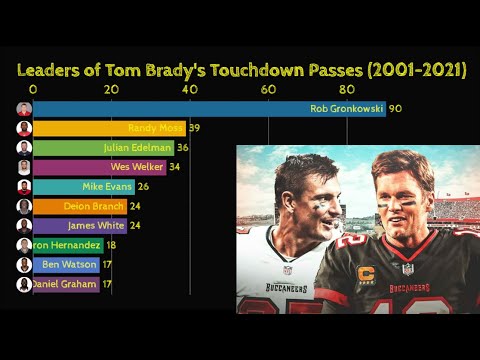 Receiving Leaders of Tom Brady's 624 Touchdown Passes (2001-2021) - YouTube