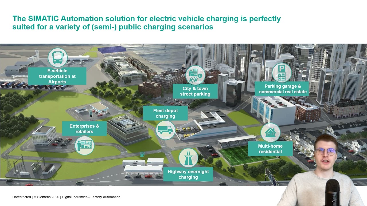 Tutorial eCar Charging Suite Prt 1: Introduction - YouTube