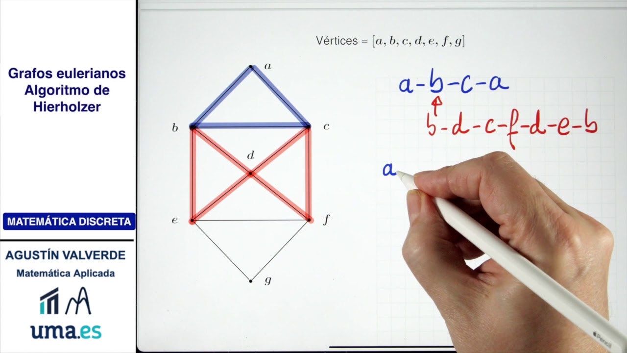 Caminos y circuitos de Euler. Algoritmo de Hierholzer. - YouTube