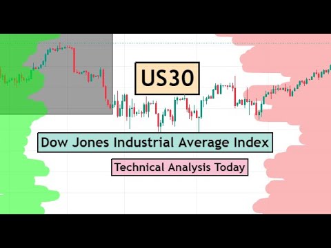 US30 | Dow Jones Industrial Average Index 4h Technical Analysis for ...