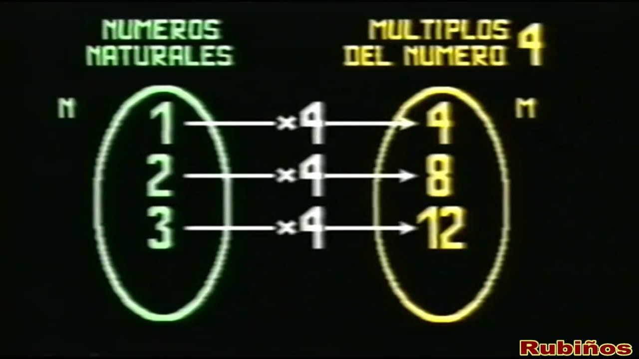 QUE ES EL MULTIPLO DE UN NUMERO - YouTube