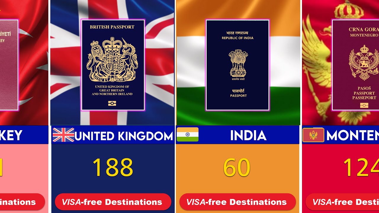 World Most Powerful PASSPORTS 2023 | Global Passport Ranking ...