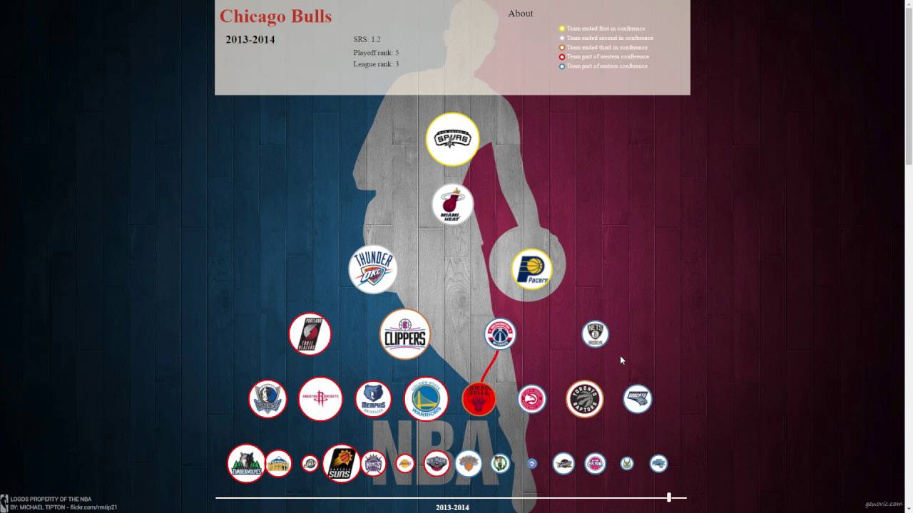 NBA Visualization - The Tufters - YouTube