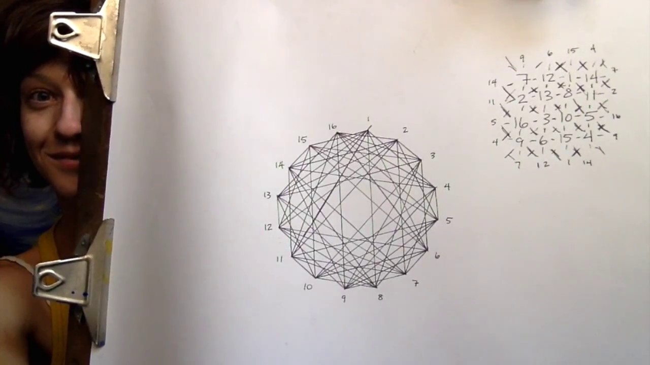 Order 4 "Most Perfect" Magic Square - YouTube