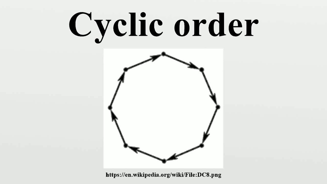 Cyclic order - YouTube