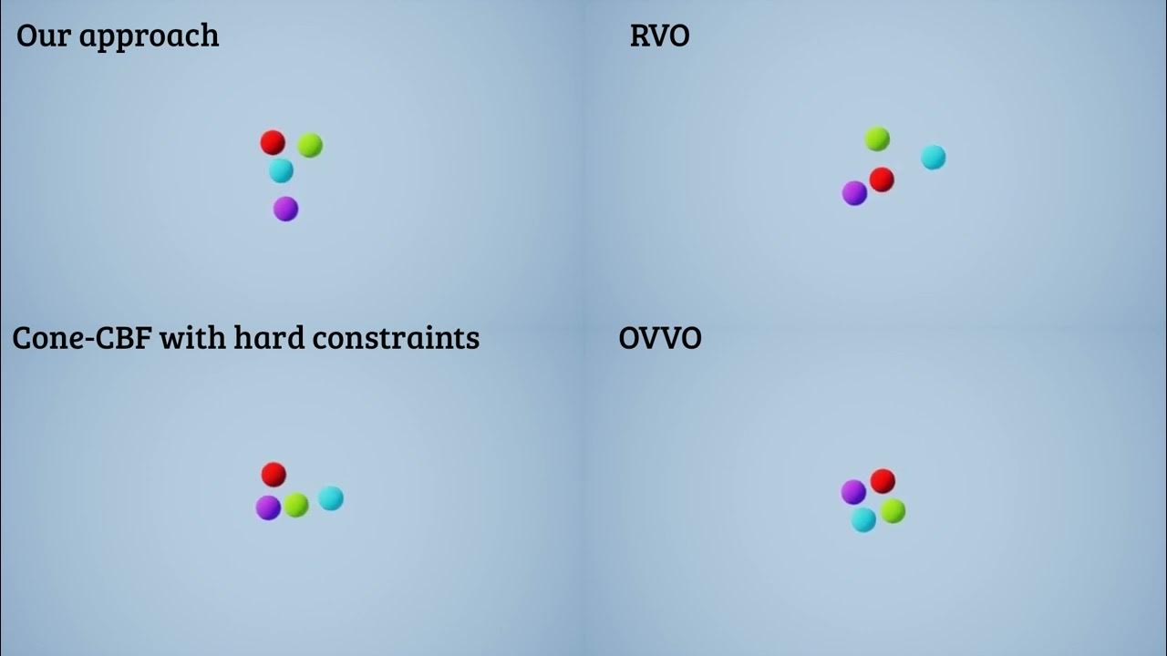 Multi-Agent Obstacle Avoidance using Velocity Obstacles and Control Barrier Functions (ICRA 2025 ...